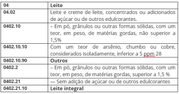 Saiba como consultar a Tabela NCM (Nomenclatura Comum do Mercosul)