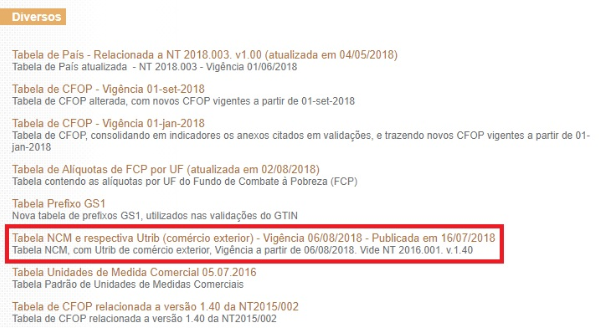 Saiba como consultar a Tabela NCM (Nomenclatura Comum do Mercosul)